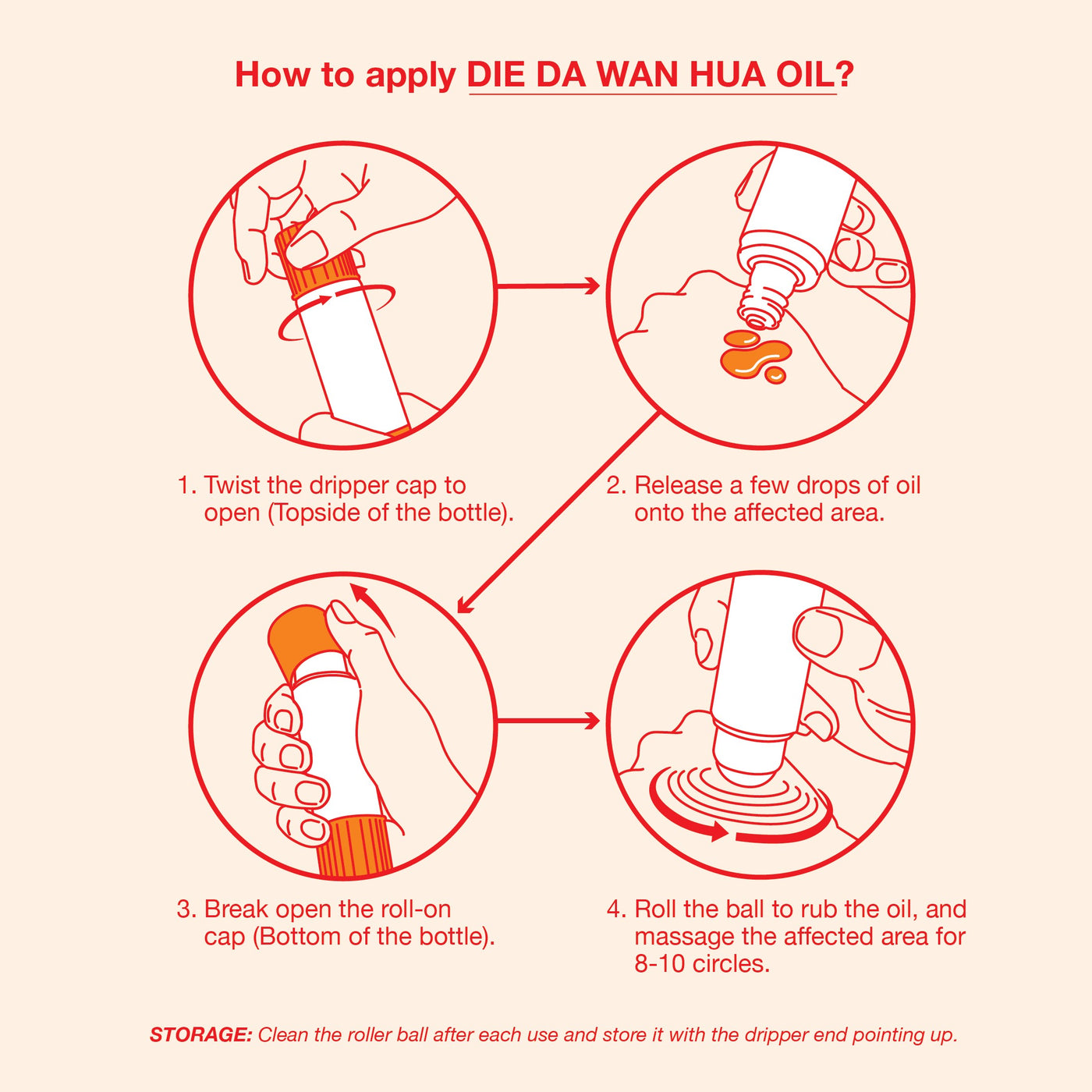 Die Da Wan Hua Oil - Muscle Pain Relief, Arthritis, Bruises and Joint ...